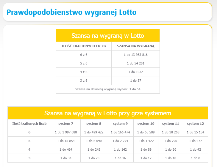 Systemy lotto - jak grać?